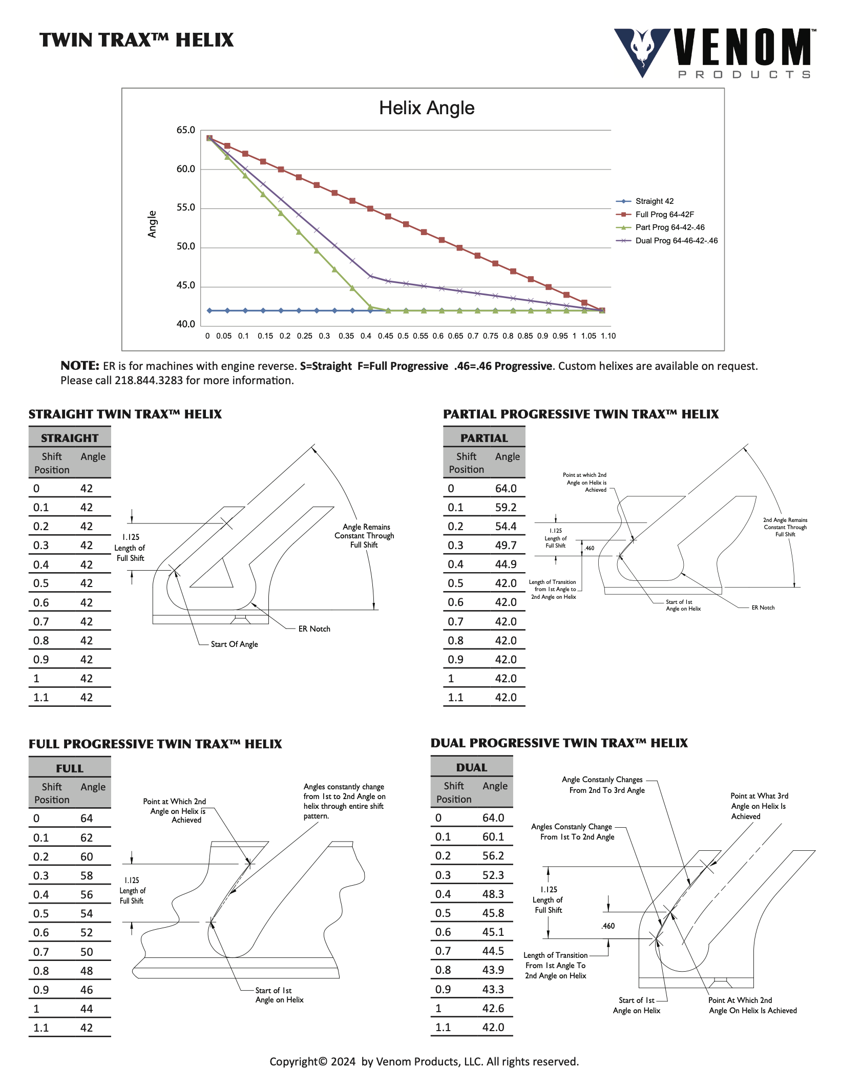 TRS Helix — TRS Performance Inc.